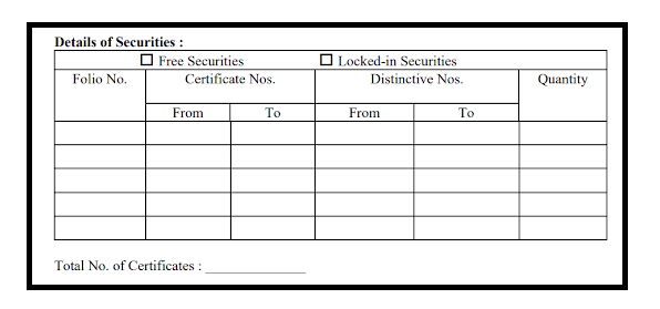 What is Dematerialization Request Form & How to Fill | 5paisa